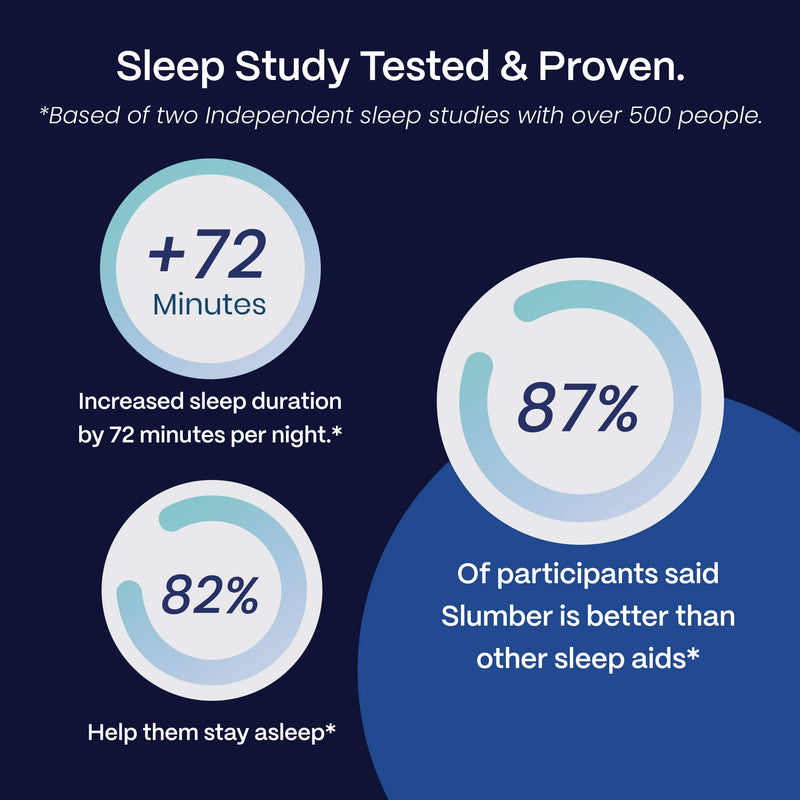 Deep Zzzs Sleep Gummies | CBD Gummies for Sleep with CBN & THC